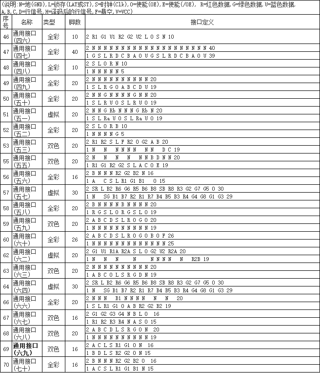 Definition Of Common HUB Interfaces For LED Displays Shenzhen Atop definition-of-common-hub-interfaces-for-led-displays-shenzhen-atop